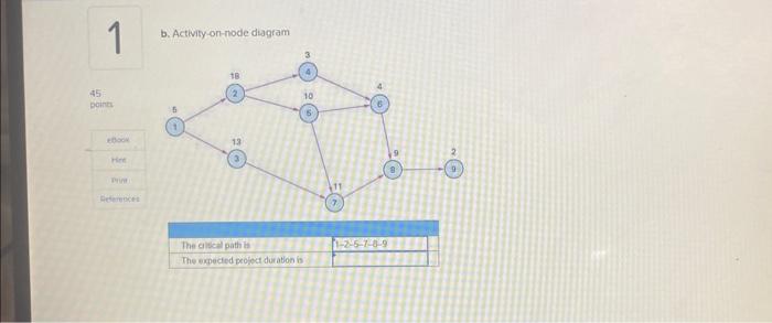 Solved 1 For each of the following network diagrams, | Chegg.com