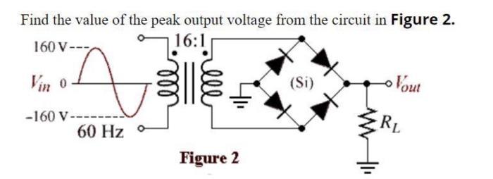 Solved Find the value of the peak output voltage from the | Chegg.com