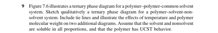 9 Figure 7 6 Illustrates A Ternary Phase Diagram For