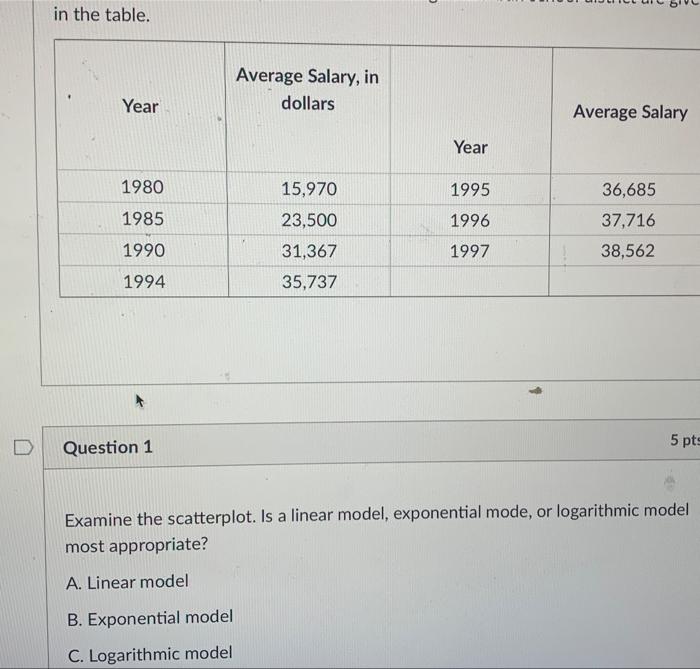Solved in the table. Question 1 Examine the scatterplot. Is | Chegg.com