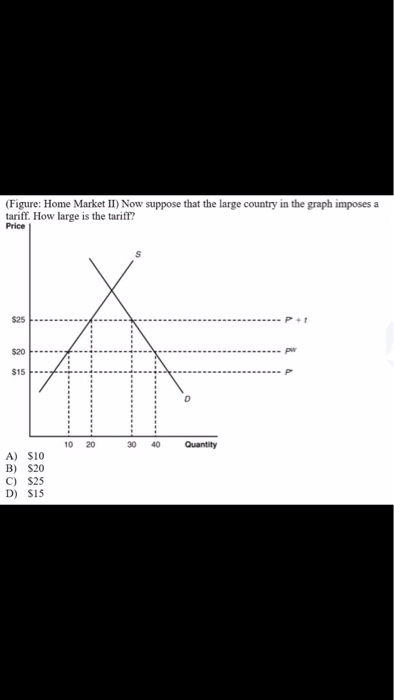 Solved (Figure: Home's Import-Competing Industry) What is | Chegg.com