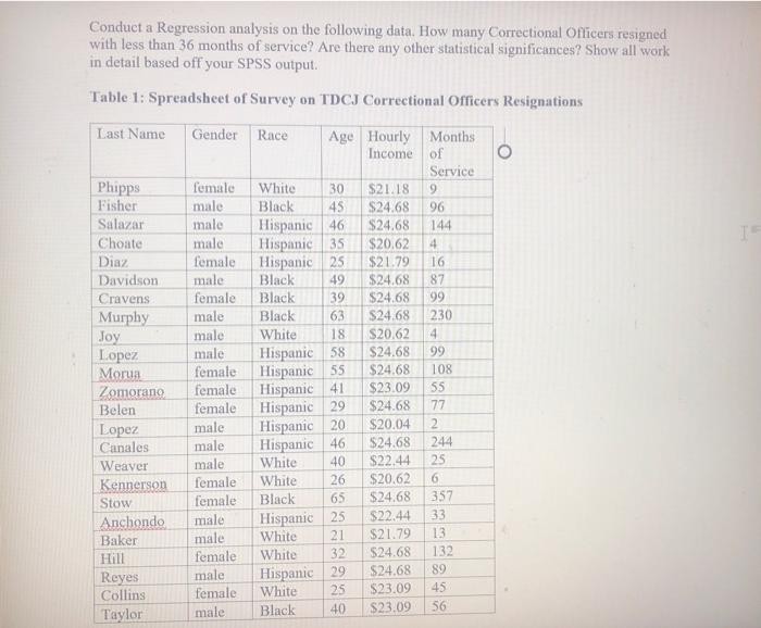 Solved Conduct a Regression analysis on the following data. | Chegg.com