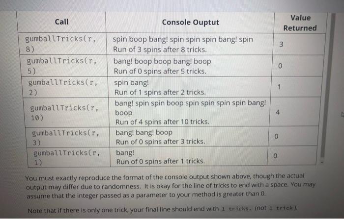 Solved Gumball Tricks Write a static method named gumball | Chegg.com