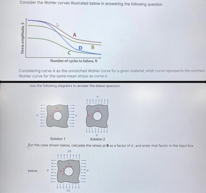 Solved Consider the Wohler curves illustrated below in | Chegg.com