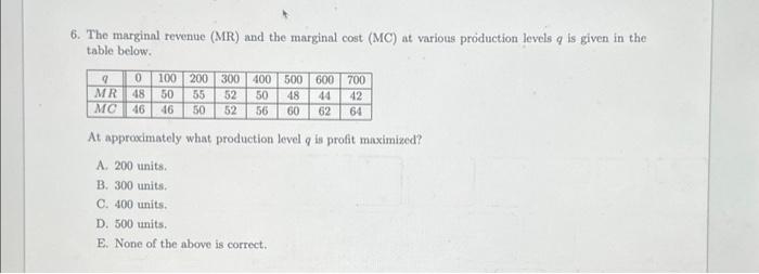 Solved 6. The marginal revenue (MR) and the marginal cost | Chegg.com