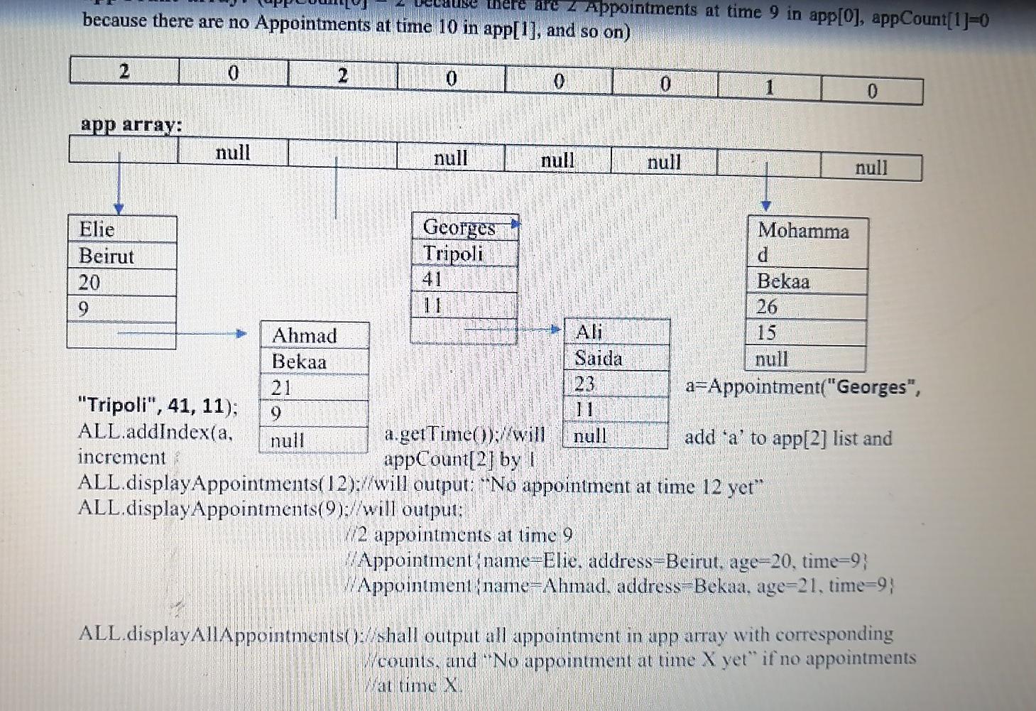 Solved Part II - Data Structures Question 1 (50 pts): It is | Chegg.com