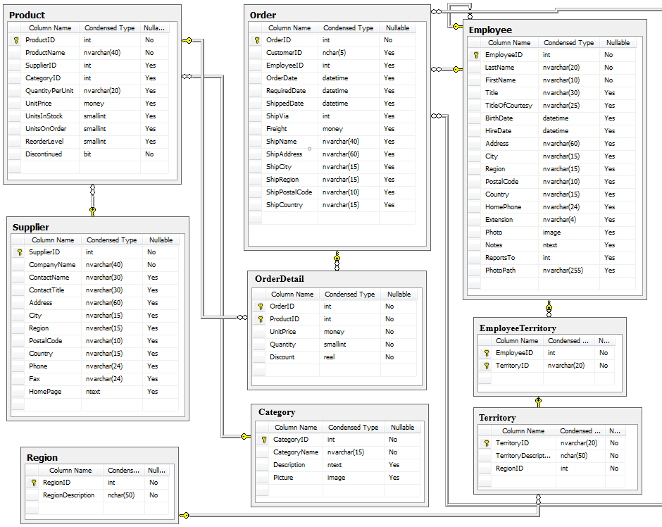 Solved 1. Using the Customers and Orders tables, which | Chegg.com