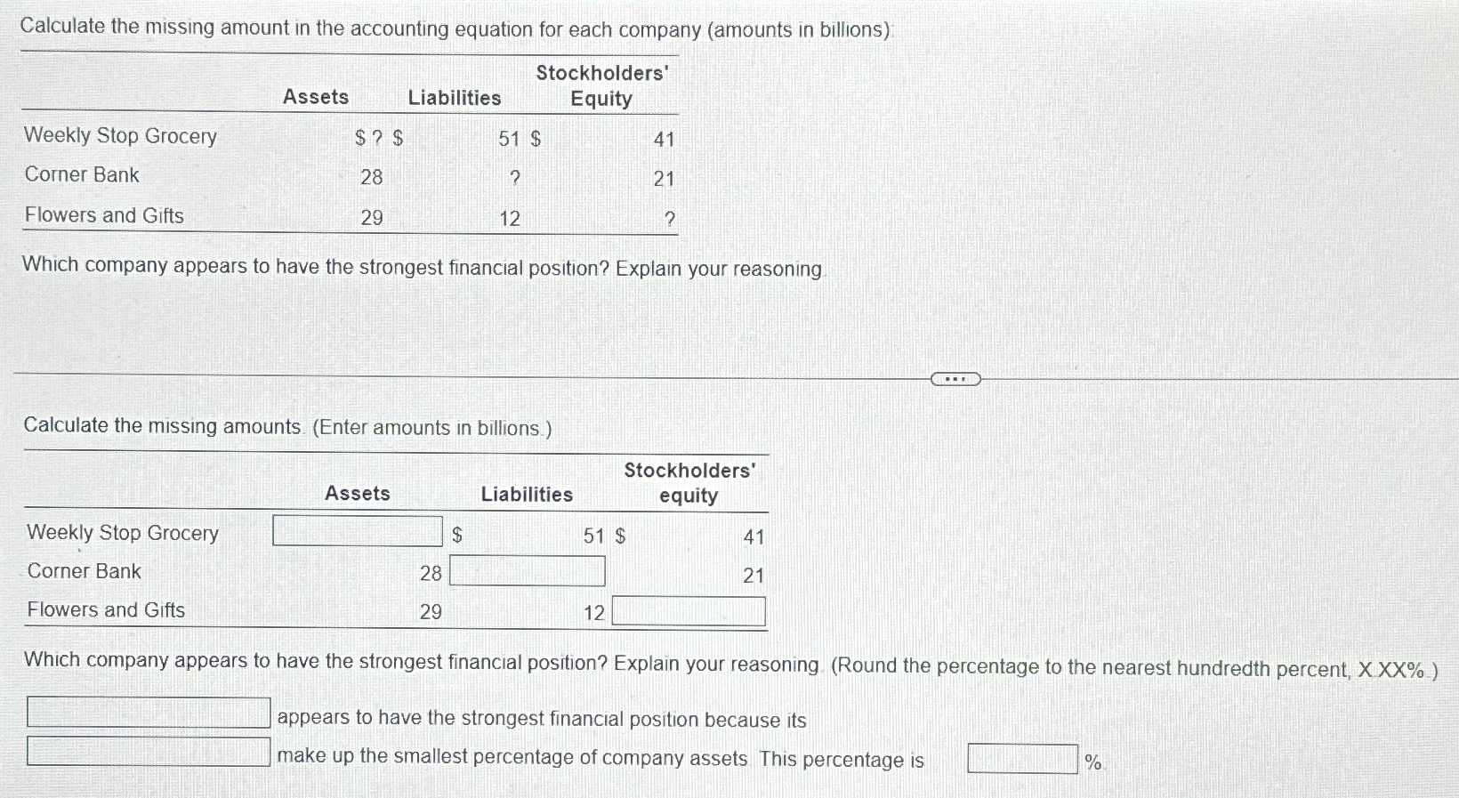 Solved Calculate the missing amount in the accounting | Chegg.com