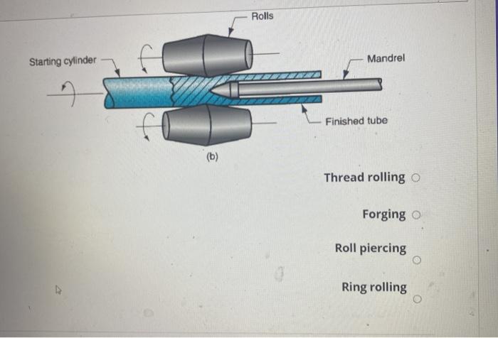 Solved Rolls Starting cylinder Mandrel Finished tube (b) | Chegg.com