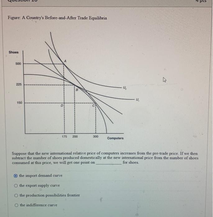 Solved Figure: A Country's Before-and-After Trade Equilibria | Chegg.com