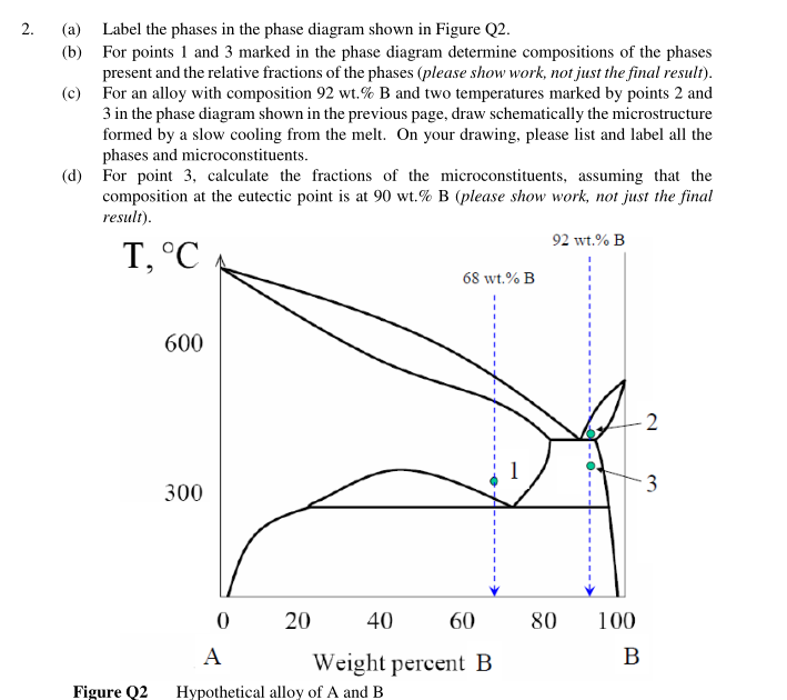 Solved 2. (a) Label the phases in the phase diagram shown in | Chegg.com