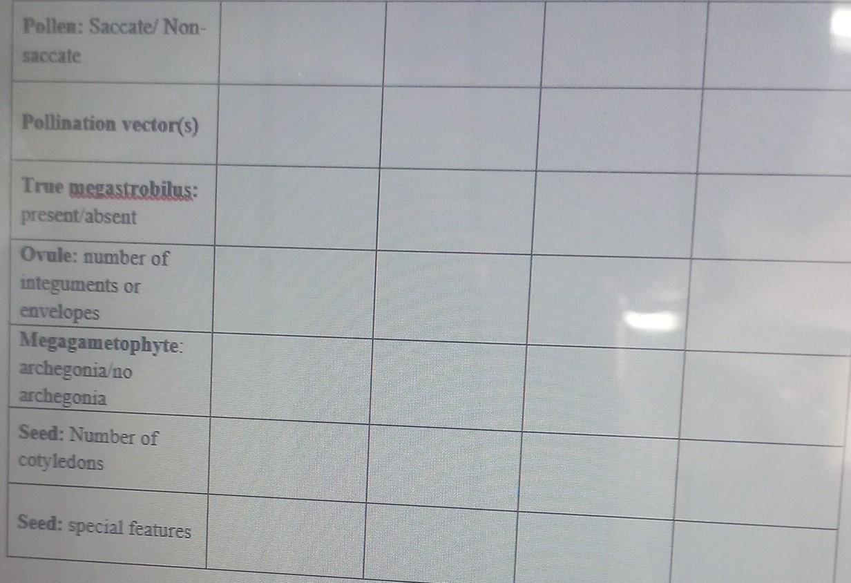 Pollen: Saccate/ Non- saccate Pollination | Chegg.com