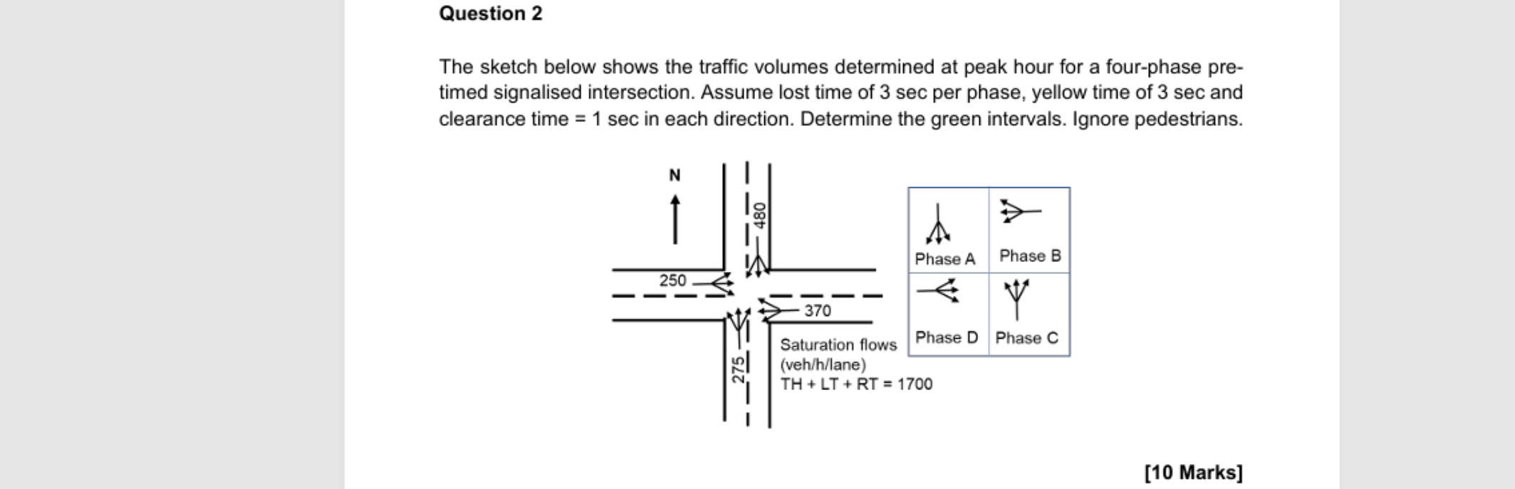 Solved Question 2 ﻿The sketch below shows the traffic | Chegg.com