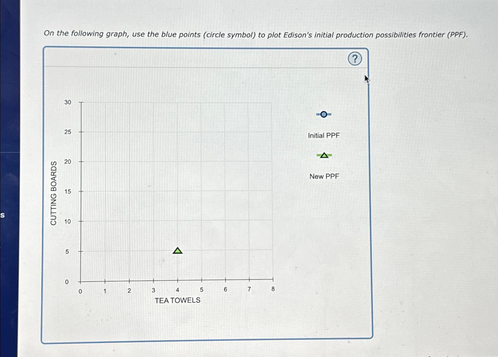 Solved On the following graph, use the blue points (circle | Chegg.com