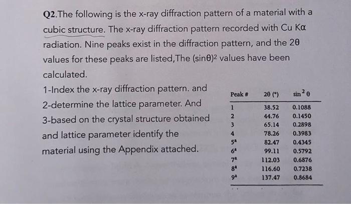 Q2. The following is the x-ray diffraction pattern of | Chegg.com