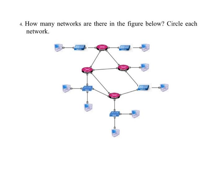 4. How many networks are there in the figure below? | Chegg.com