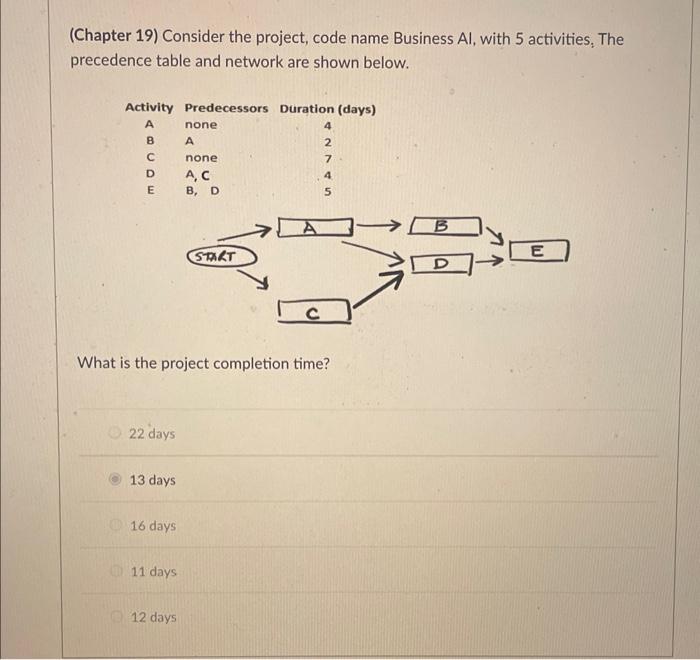 Solved (Chapter 19) Consider the project, code name Business | Chegg.com