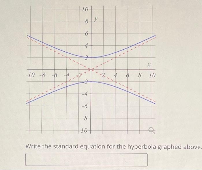 Solved Write the standard equation for the hyperbola graphed | Chegg.com