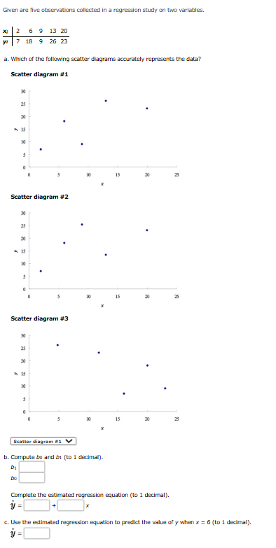 Solved Given are five observations collected in a regression | Chegg.com