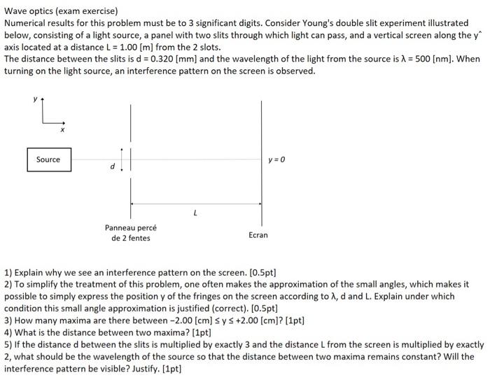 Solved Wave optics (exam exercise) Numerical results for | Chegg.com