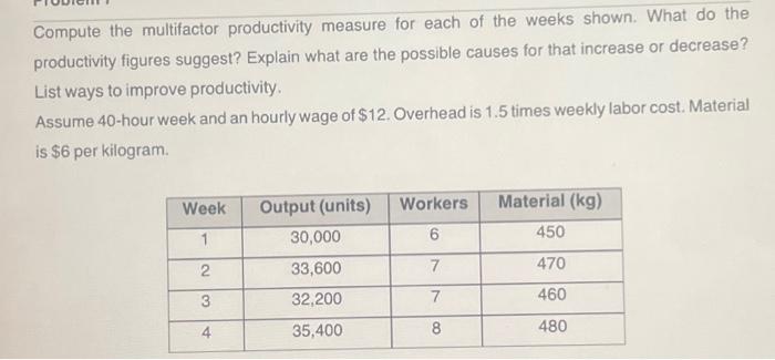 Solved Compute the multifactor productivity measure for each | Chegg.com