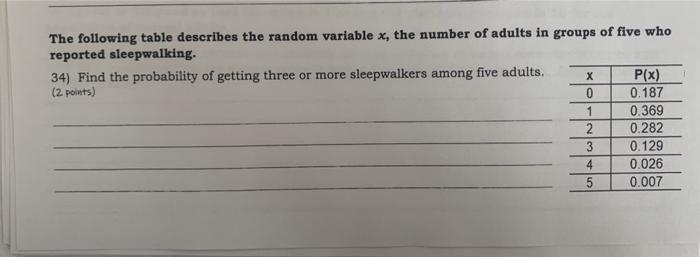 Solved The following table describes the random variable x, | Chegg.com