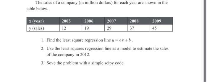 Solved Look at the part c ，use scipy to solve the problem. | Chegg.com