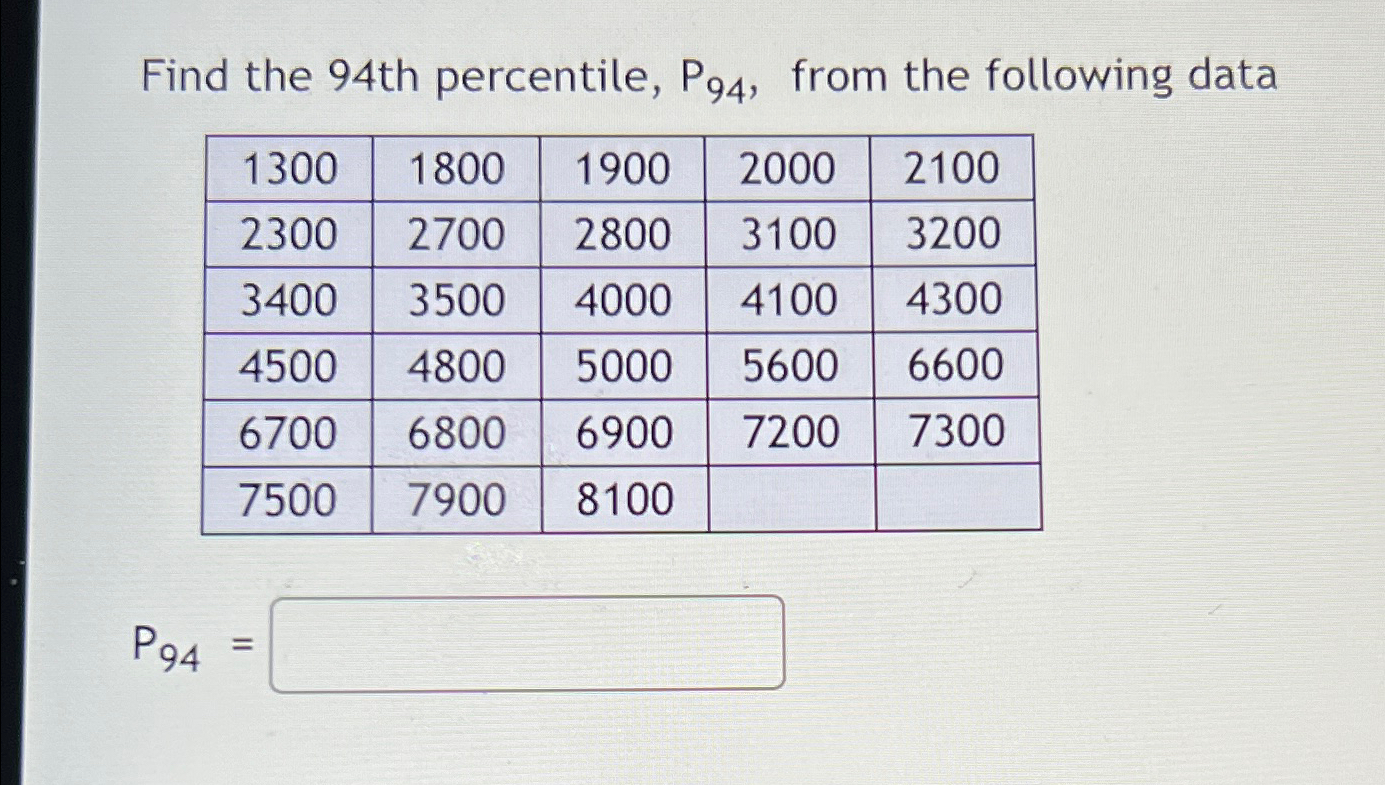 Solved Find the 94th percentile, P94, ﻿from the following | Chegg.com