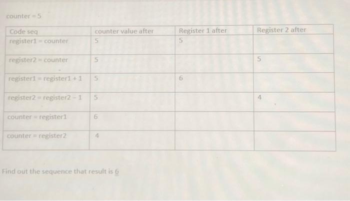 Solved counter = 5 Code seq register1 = counter register2 = | Chegg.com