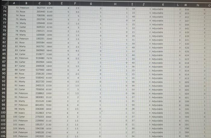 Solved Please use the Real_Estate excel file. Assume that | Chegg.com
