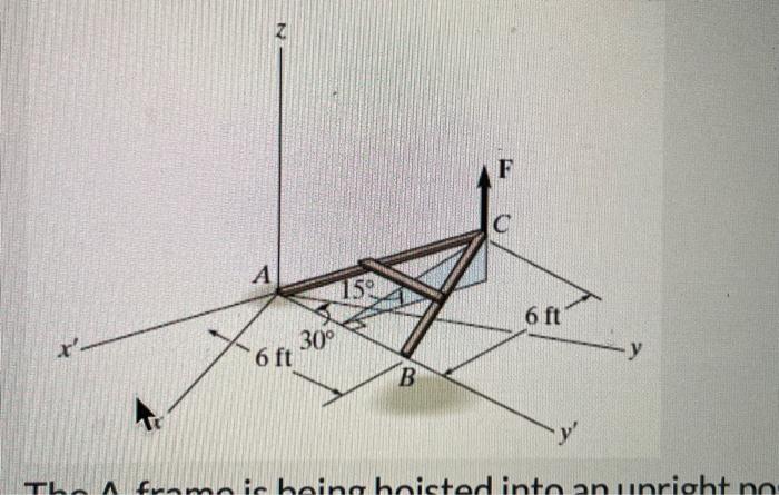 Solved Problem The A-frame is being hoisted into an upright | Chegg.com