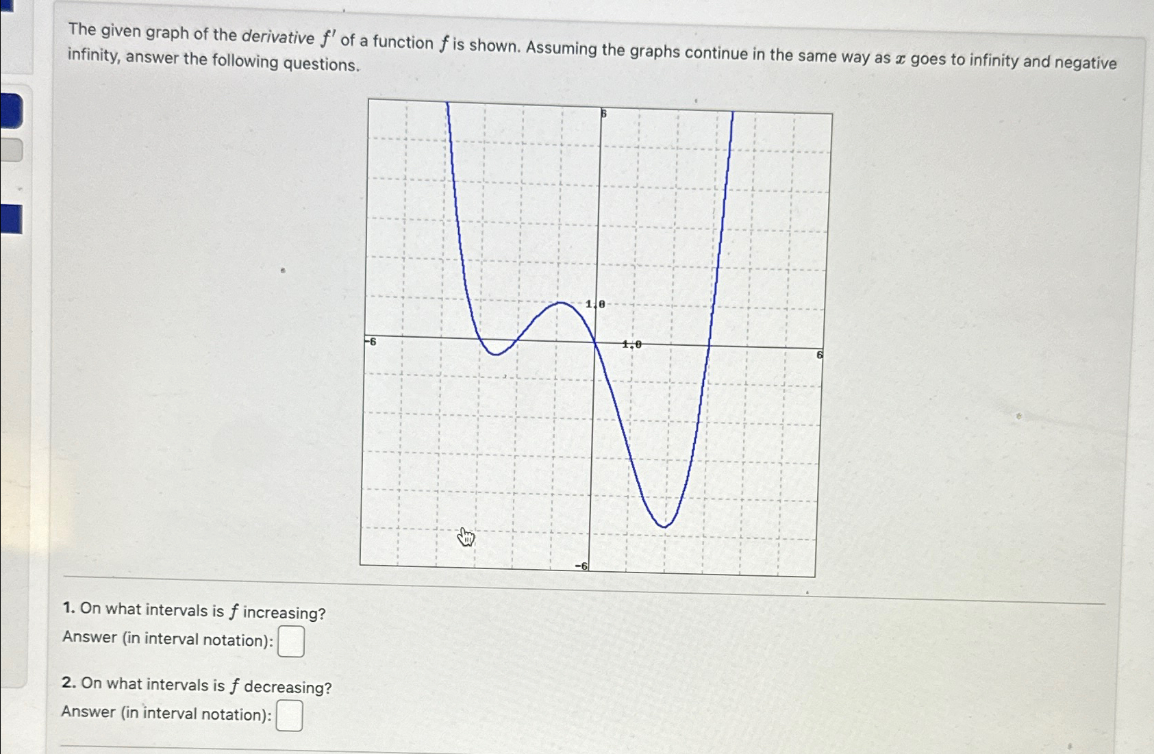 Solved The given graph of the derivative f' ﻿of a function f | Chegg.com