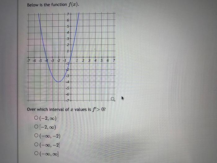 Solved Below is the function f(x). Over which interval of x | Chegg.com