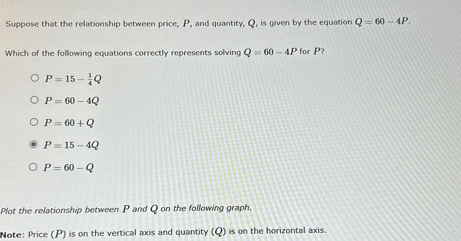 Solved Suppose that the relationship between price, P, ﻿and | Chegg.com