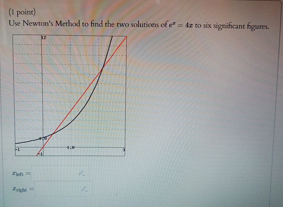 Solved (1 ﻿point)Use Newton's Method to find the two | Chegg.com