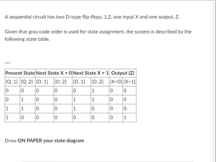 Solved A sequential circuit has two D-type flip-flops, 1,2, | Chegg.com