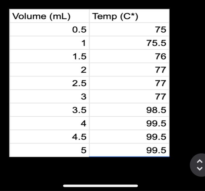 Solved Solve all questions please. 1.Plot a theoretical | Chegg.com
