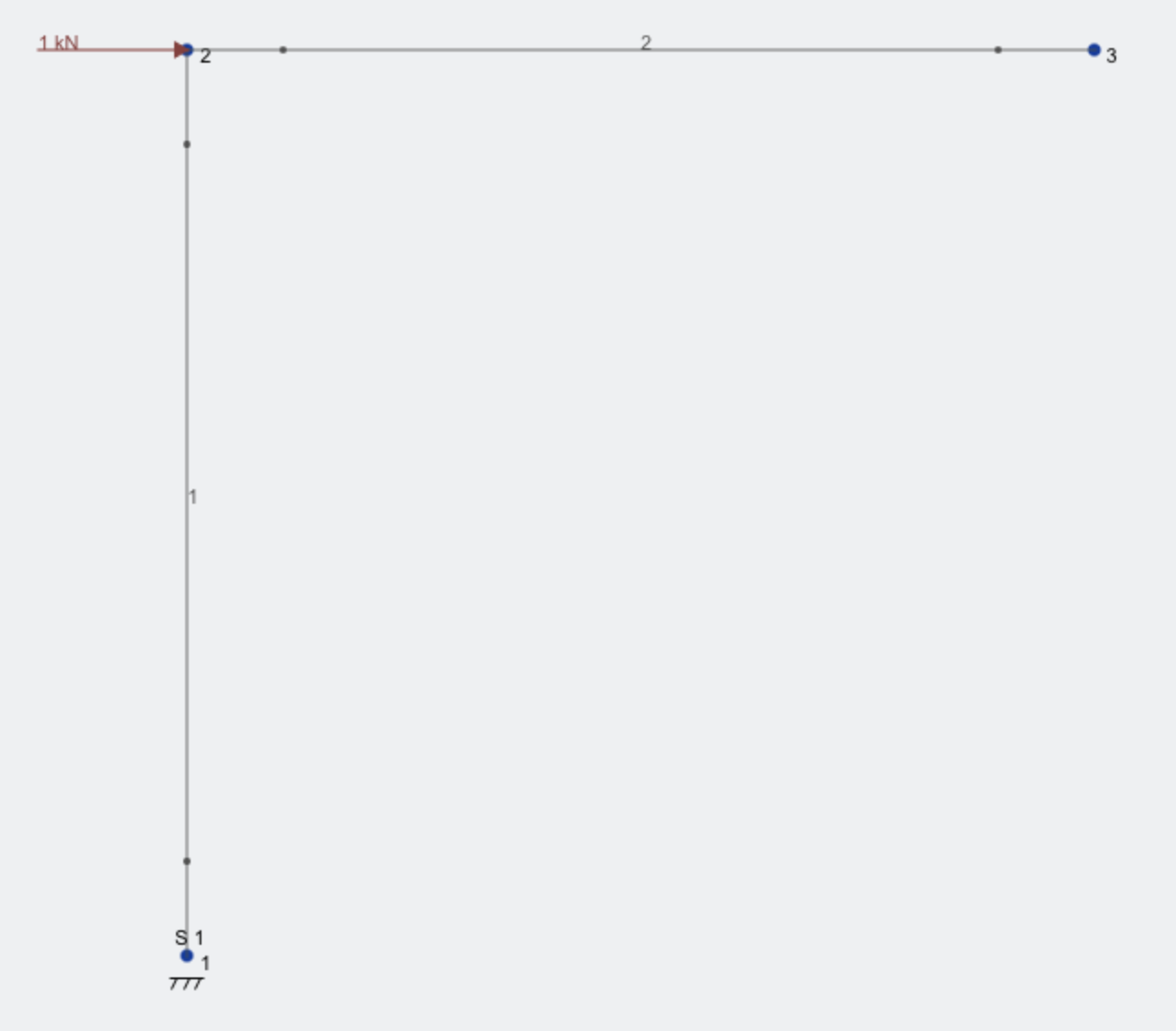 Using the virtual work theorem, find the slope at | Chegg.com