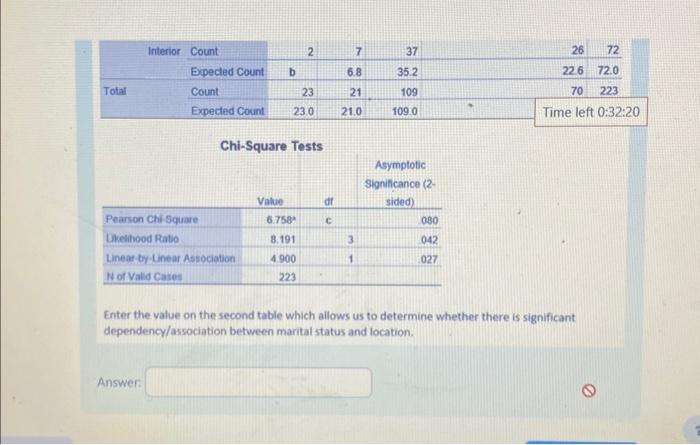 Solved The tables below show the cross-tabulation and | Chegg.com