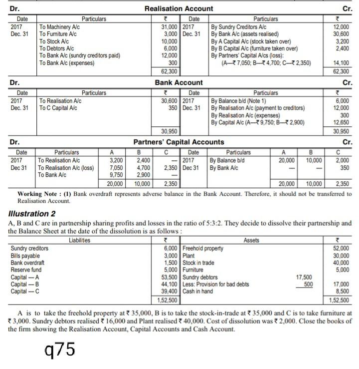 Solved ₹ Dr. Realisation Account Cr. Date Particulars ₹ Date | Chegg.com