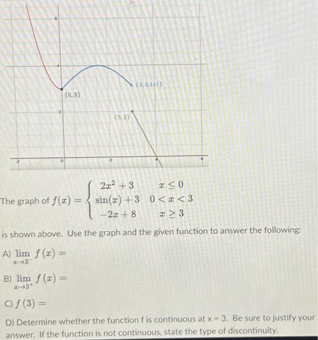 Solved The graph of f(x)=⎩⎨⎧2x2+3sin(x)+3−2x+8x≤00 | Chegg.com