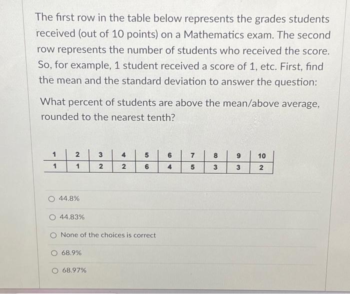 Solved The first row in the table below represents the | Chegg.com
