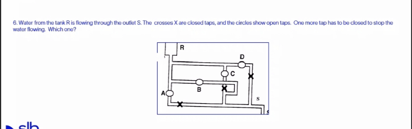 Solved Water from the tank R ﻿is flowing through the outlet | Chegg.com