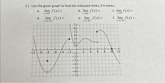Solved 2.) Use the given graph to find the indicated limits, | Chegg.com