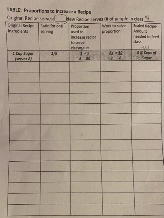 Solved TABLE: Proportions to increase a Recipe Original | Chegg.com
