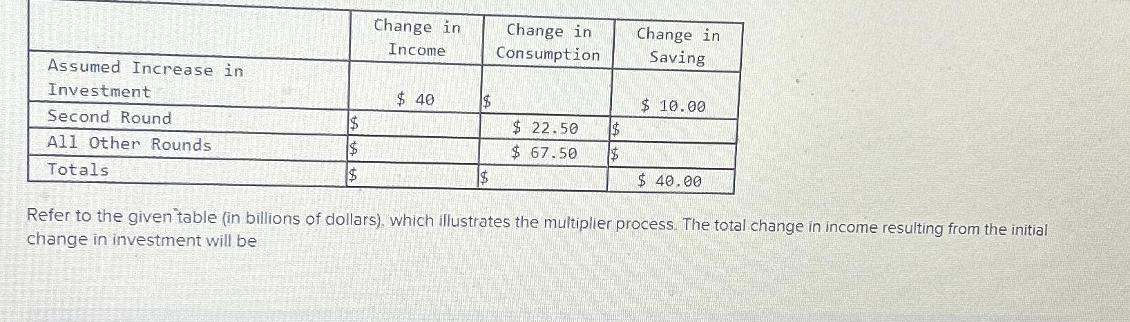 Solved \table[[,\table[[Change in],[Income]],\table[[Change | Chegg.com