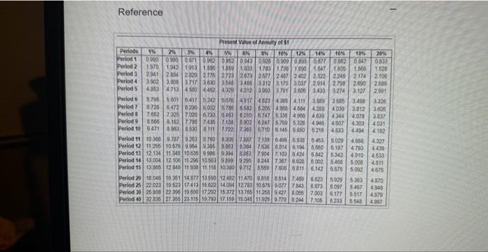 Solved Reference Data tableReferenceData table Option | Chegg.com