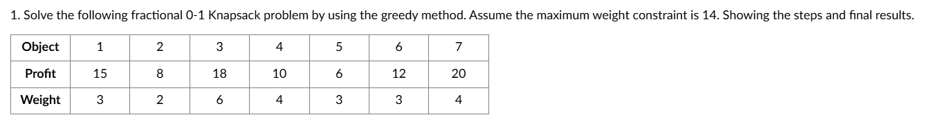 1. ﻿Solve the following fractional 0-1 ﻿Knapsack | Chegg.com