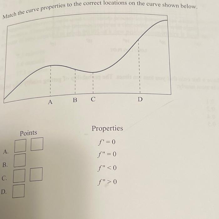 Solved Match the curve properties to the correct locations | Chegg.com