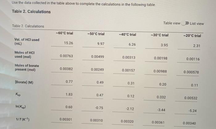 Solved 0.500 Record the concentration of HCl used in the | Chegg.com
